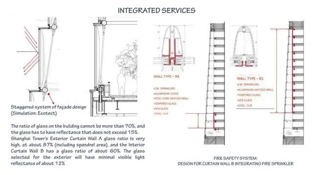 Building Services and Vertical Systems: A Case Study of the Shanghai Tower | PDF | Civil ...