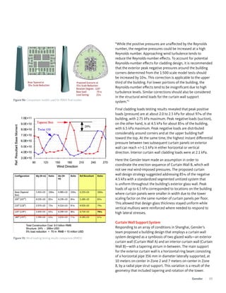 Shanghai tower facade_design_process_11_10_2011 | PDF