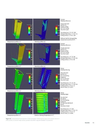 Shanghai tower facade_design_process_11_10_2011 | PDF