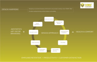 Former VMC Constructions General Catalogue | PPT