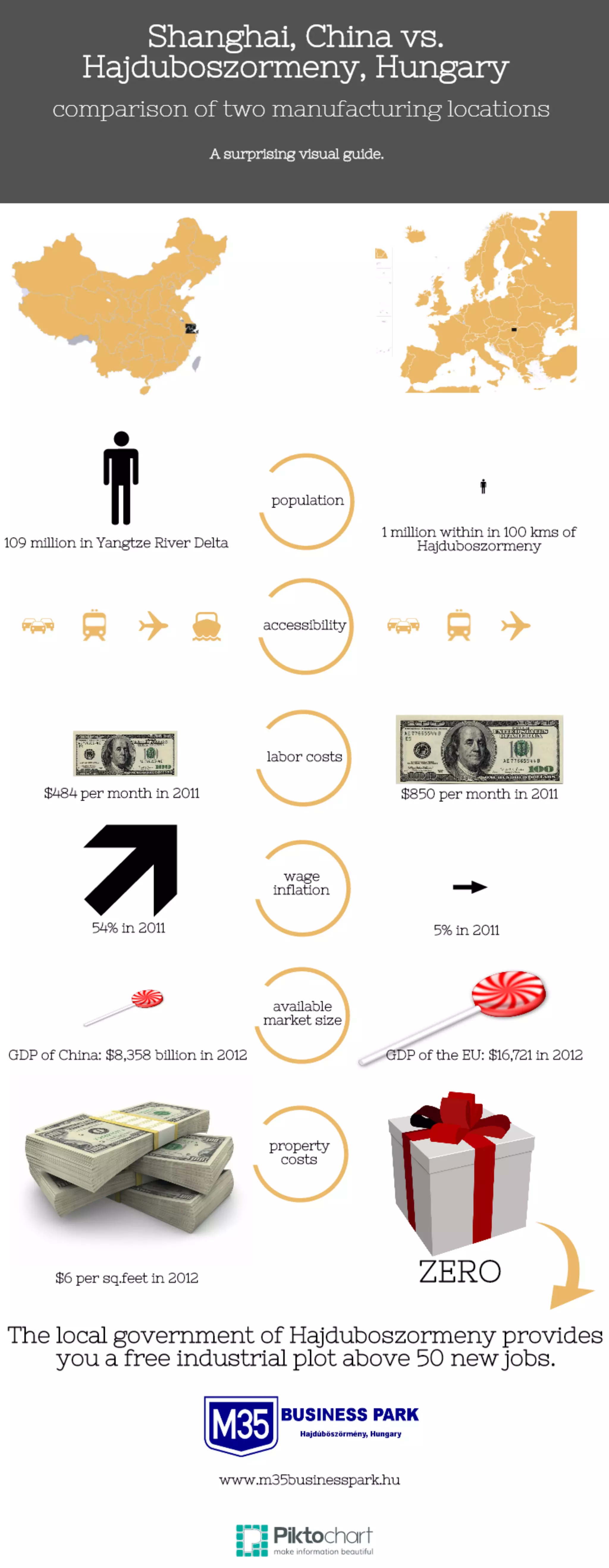 Surprising infographics: Shanghai, China vs Hajduboszormeny, Hungary | PDF
