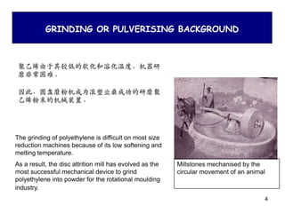 What is Powder Grinding | PPT