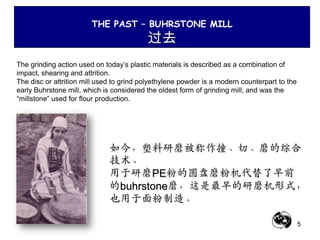 What is Powder Grinding | PPT