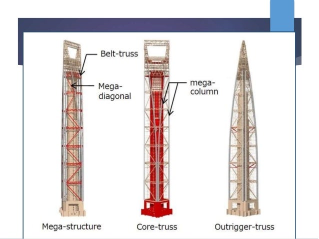 Shanghai World Financial Center