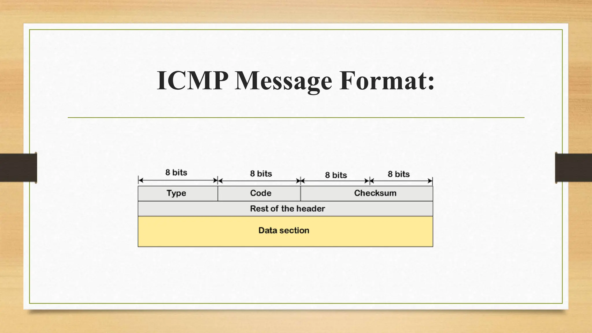 Icmperrorreportingicmpprotocolspptx 