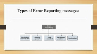 icmp_error_reporting_icmp_protocols.pptx