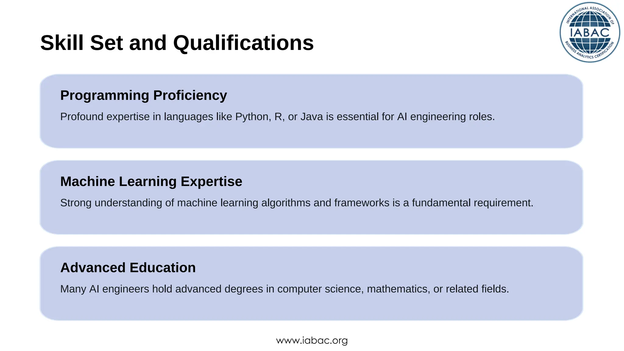 AI Engineer Salary and Career Growth | IABAC | PDF