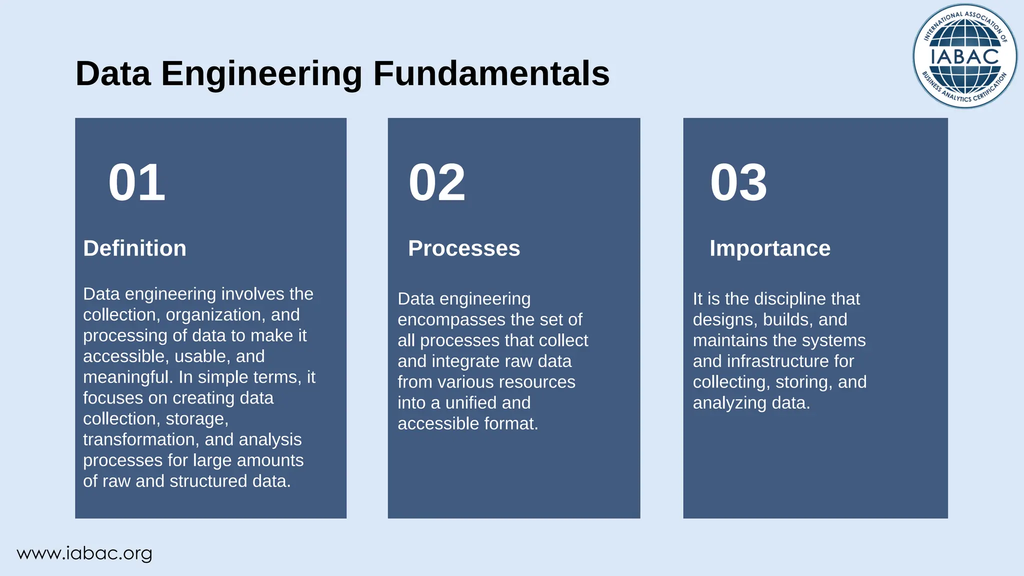 The Basics of Data Engineering with IABAC | PDF