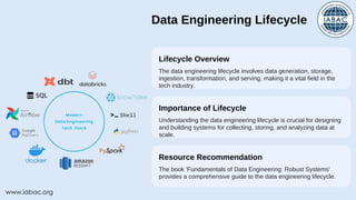 The Basics of Data Engineering with IABAC | PDF