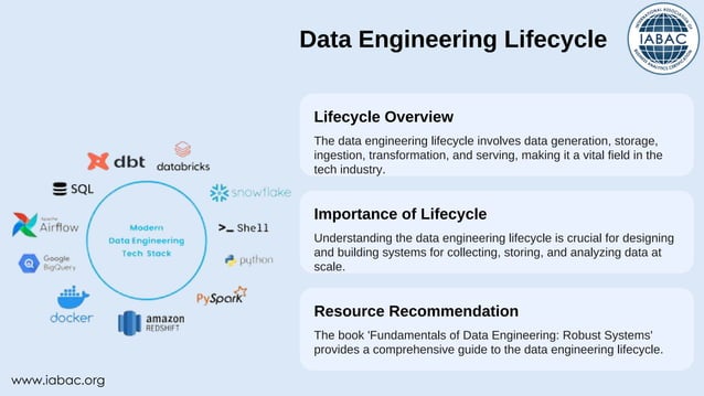 The Basics of Data Engineering with IABAC | PPT