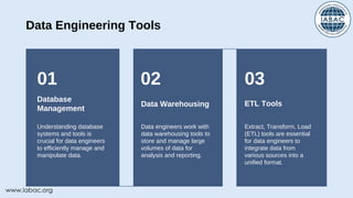 The Basics of Data Engineering with IABAC | PDF