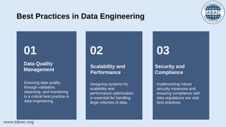 The Basics of Data Engineering with IABAC | PDF