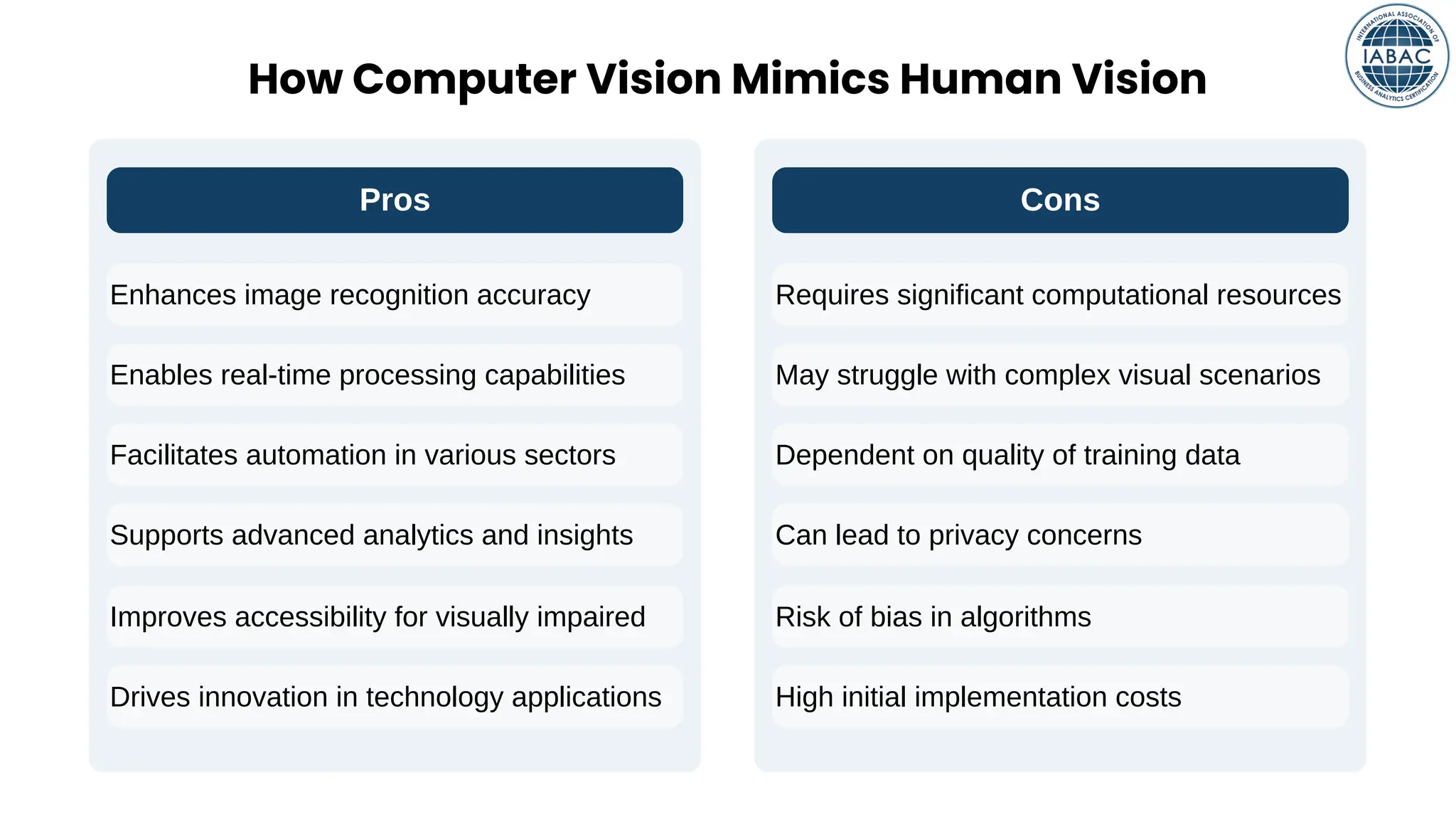 Benefits of Computer Vision Course | IABAC | PPT
