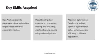 Certiﬁcate in Machine Learning Valuable | IABAC | PPT