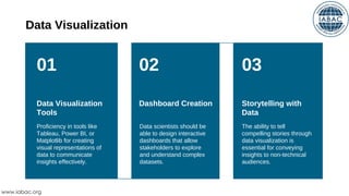 Data Scientist Interview Questions | IABAC | PDF