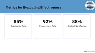 How Effective Are Data Science Programs | IABAC | PPT