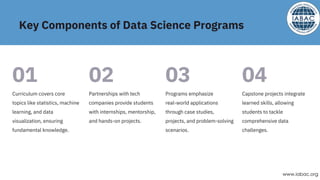 How Effective Are Data Science Programs | IABAC | PDF