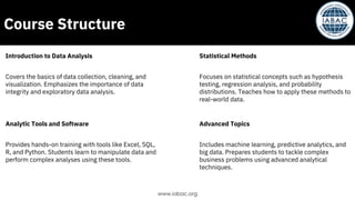 How Effective Is a Business Analytics Course - IABAC | PPT