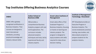Importance of Business Analytics Courses in Delhi | IABAC | PPT