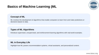 Professional AI ML Certification Training | IABAC | PPT