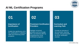 Professional AI ML Certification Training | IABAC | PPT