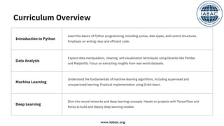 Professional Online Data Science Certification | IABAC | PPT