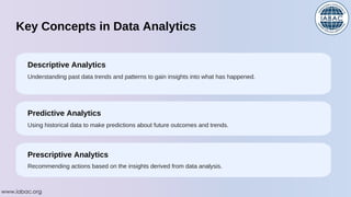 Specialized Data Analytics Courses in Bangalore | IABAC | PPT