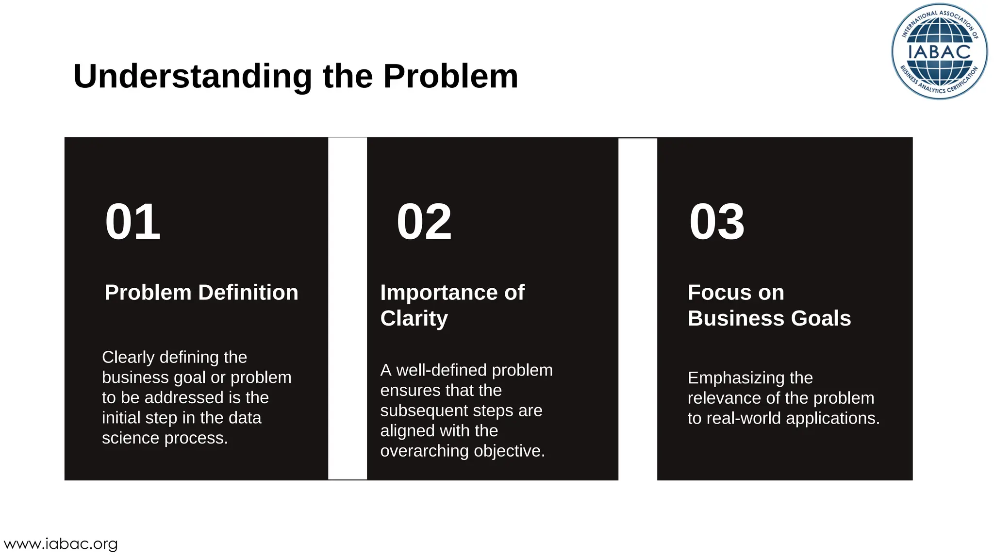 Steps in the Data Science Process | IABAC | PDF