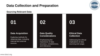 Steps in the Data Science Process | IABAC | PDF