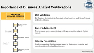 Understanding Business Analyst Certifications | IABAC | PDF