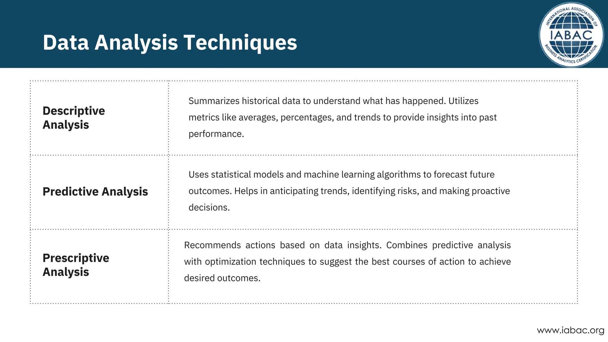 Understanding Key Business Analytics Skills for Success | IABAC | PDF | Business Administration ...