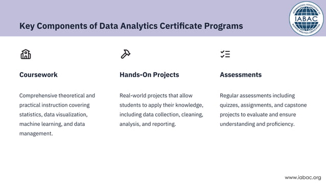 What Are Certificate Courses in Data Analytics | IABAC | PDF