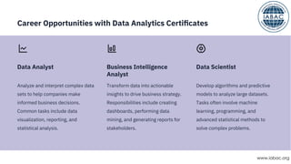 What Are Certificate Courses in Data Analytics | IABAC | PPT