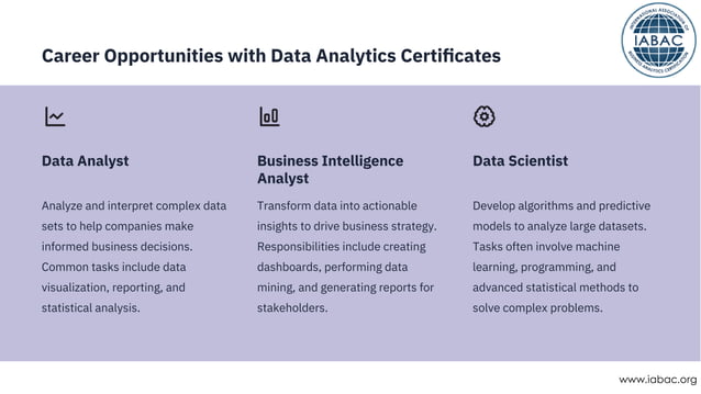 What Are Certificate Courses in Data Analytics | IABAC | PDF