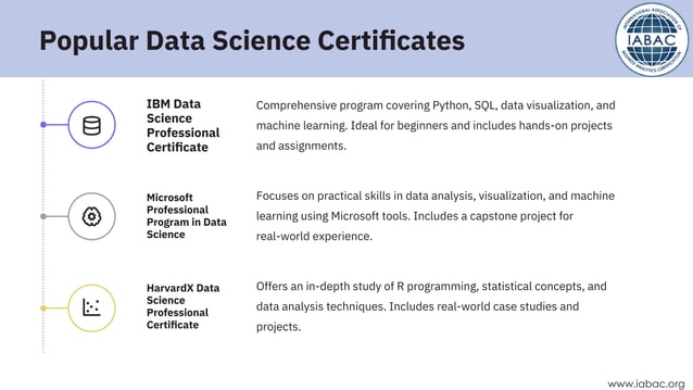 What Are Data Science Certiﬁcates | IABAC | PPT