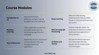 What Does an Artificial Intelligence Course Syllabus Include | IABAC | PPT