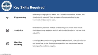 What Does Certiﬁcation in Data Science Include - iabac | PPT