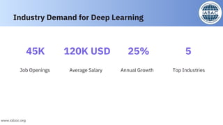What Is a Deep Learning Certiﬁcation - IABAC | PDF | Artificial ...