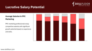 Beneﬁts of Choosing PPC Marketing Jobs | skillfloor | PDF