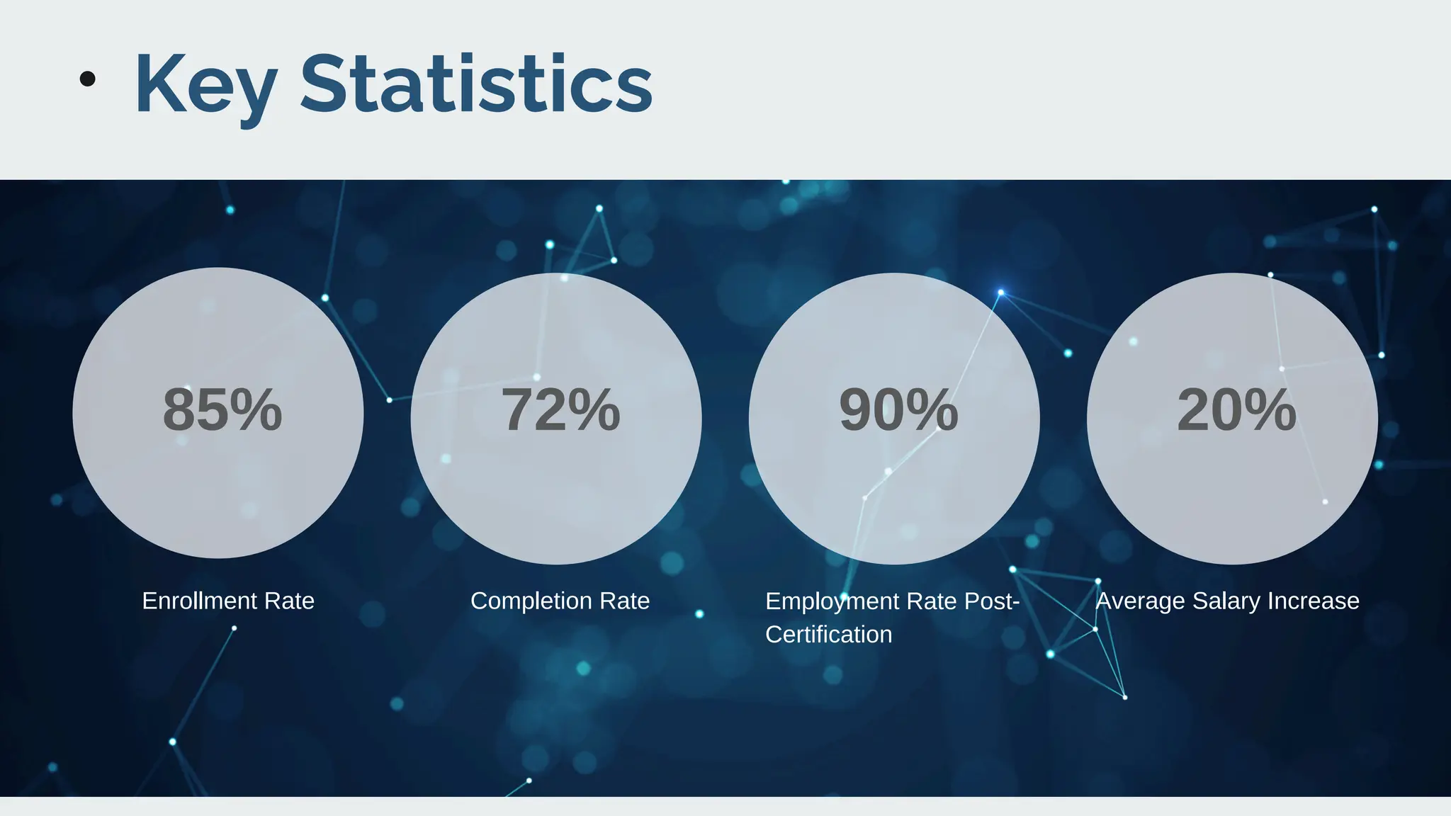 Specialized Data Science Certificate Programs | PPT