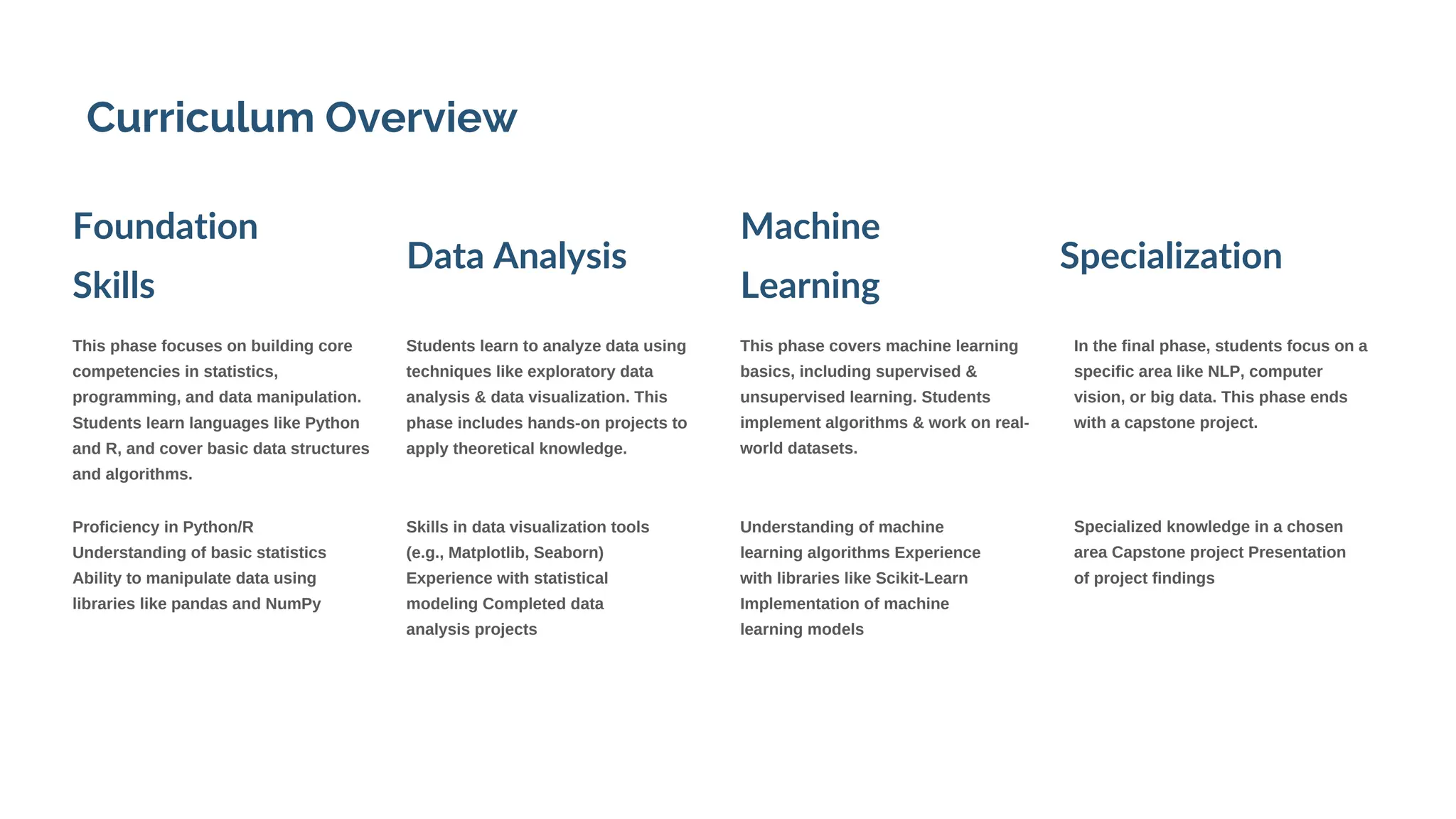 Specialized Data Science Certificate Programs | PPT