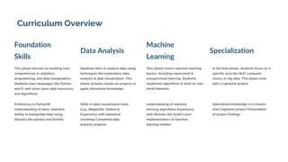 Specialized Data Science Certificate Programs | PPT