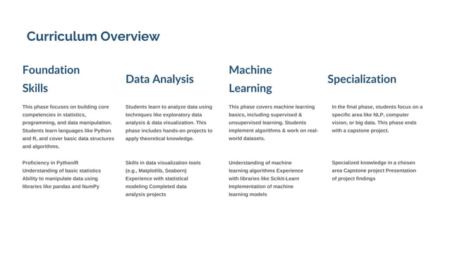 Specialized Data Science Certificate Programs | PPT