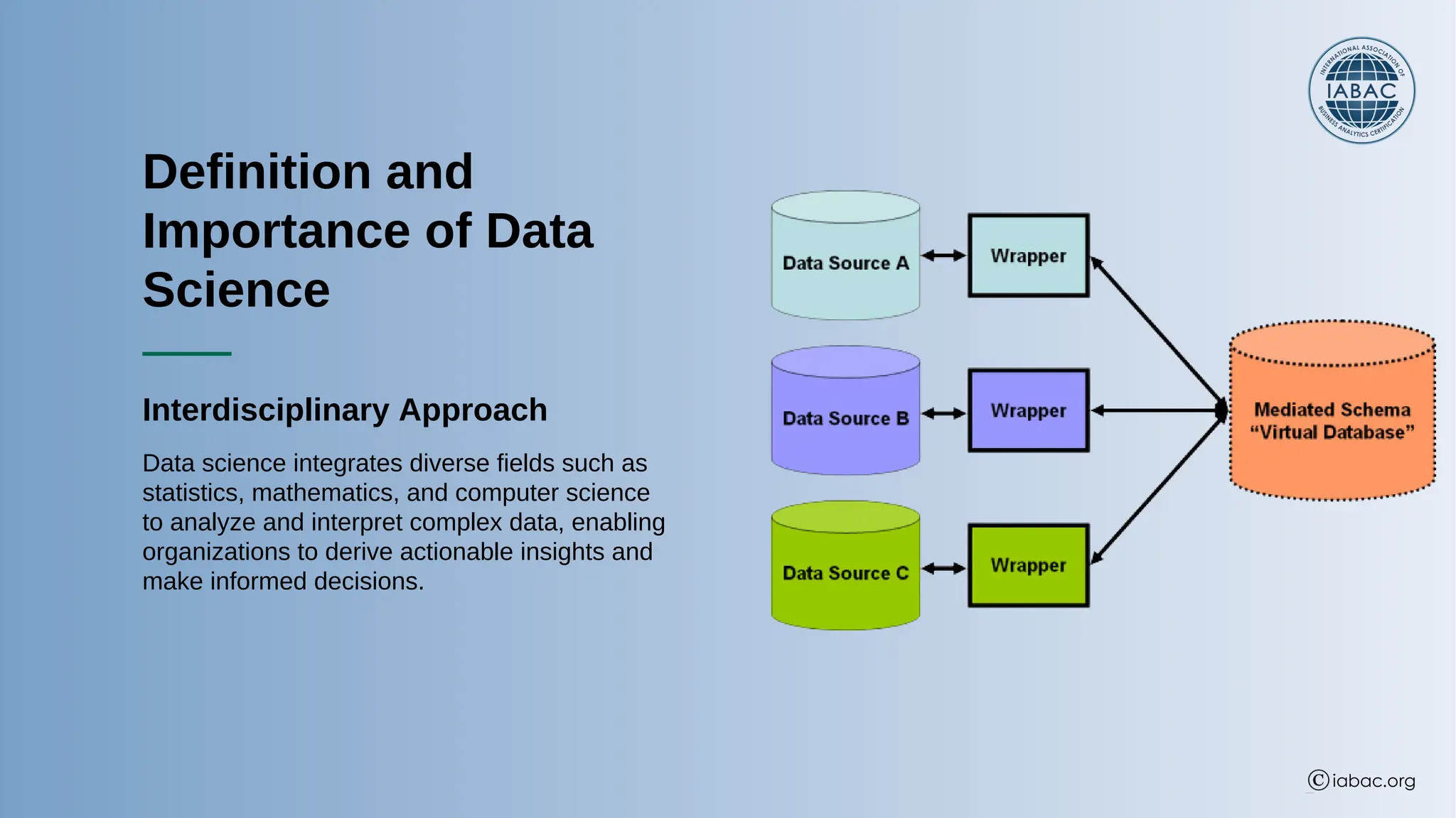Understanding Data Science Courses: A Comprehensive Guide | IABAC | PPT