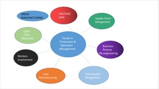Modern trends in operation management.BBA