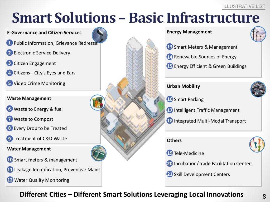 100 Smart Cities by 2024 - Shankar Aggarwal - Ministry of Urban Devel…