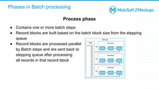 Cleveland Meetup July 15,2021 - Advanced Batch Processing Concepts | PPT