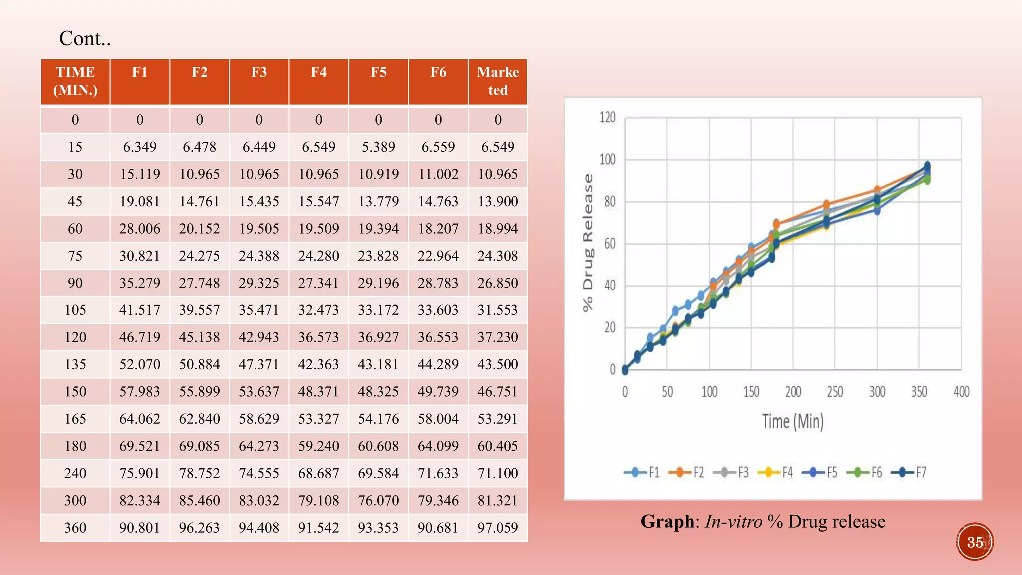 Shankar Gulve 4 sem ppt (1)234.pptx