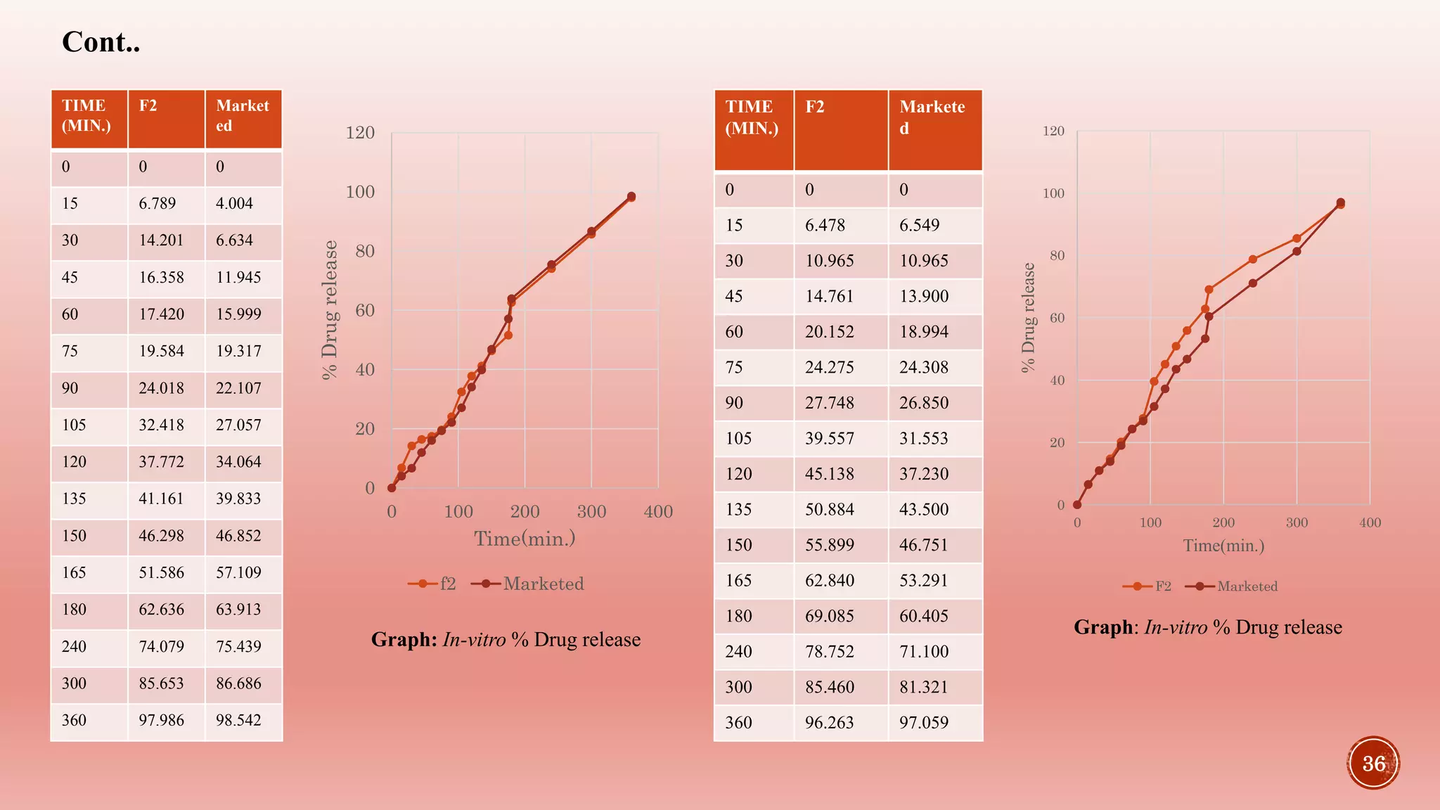 Shankar Gulve 4 sem ppt (1)234.pptx