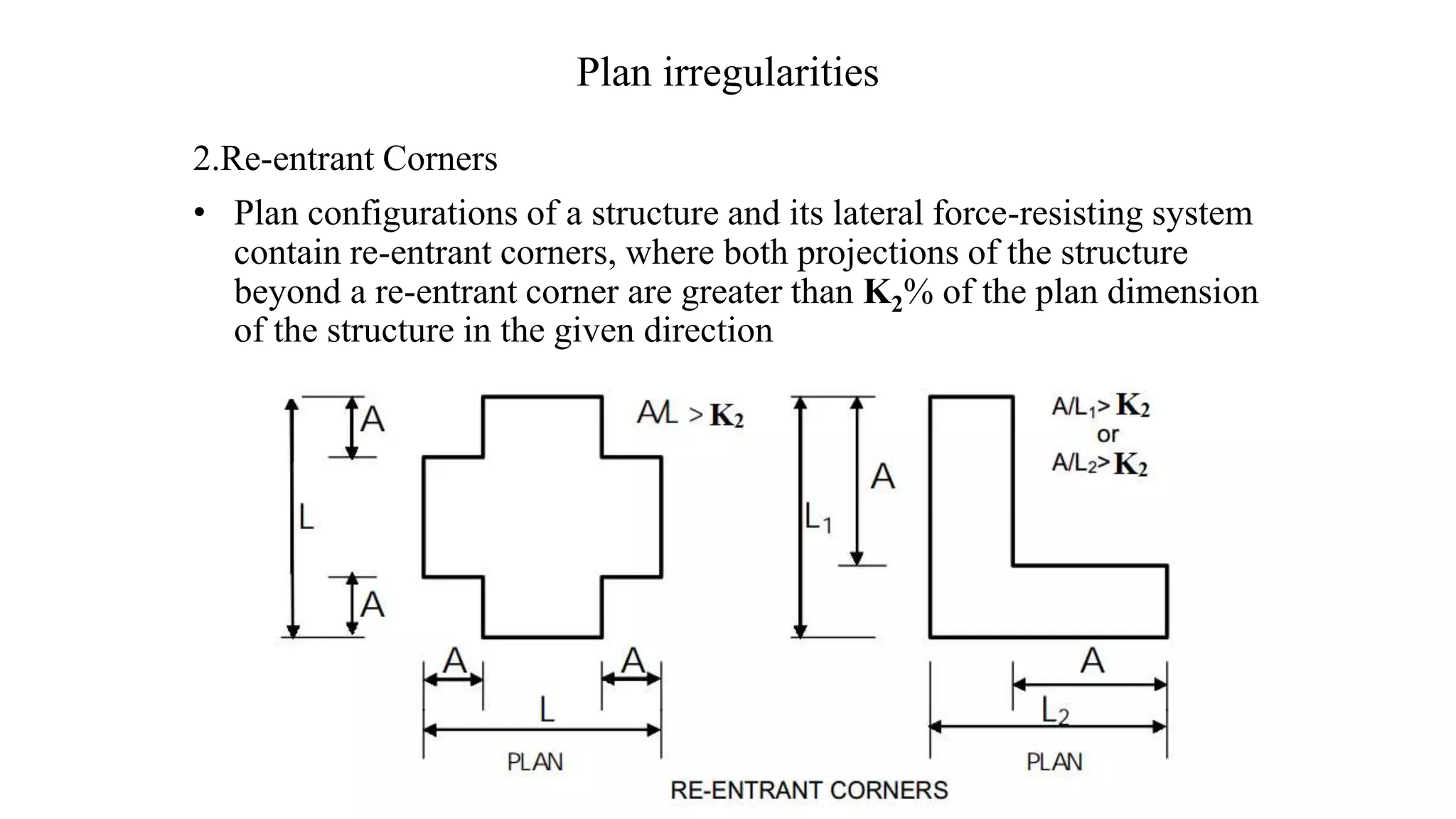 COMPARISON OF SEISMIC CODES OF CHINA, INDIA, UK AND USA (STRUCTURAL ...
